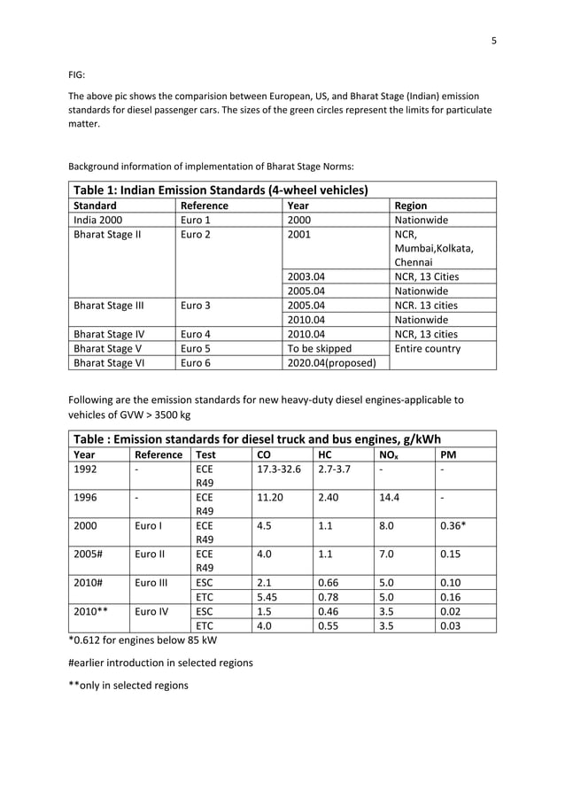 Study of Engine Testing Lab and Engine Testing of TATA 697 series ...