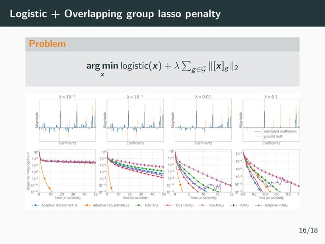Adaptive Three Operator Splitting | PPT