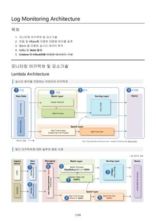 log-monitoring-architecture.pdf