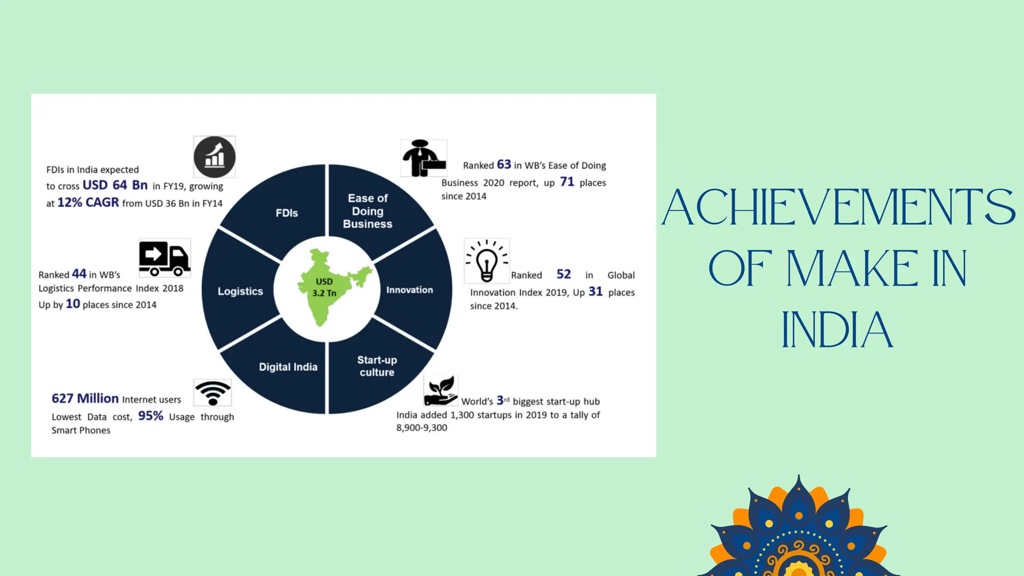 Make in India economics project grade 12 | PDF