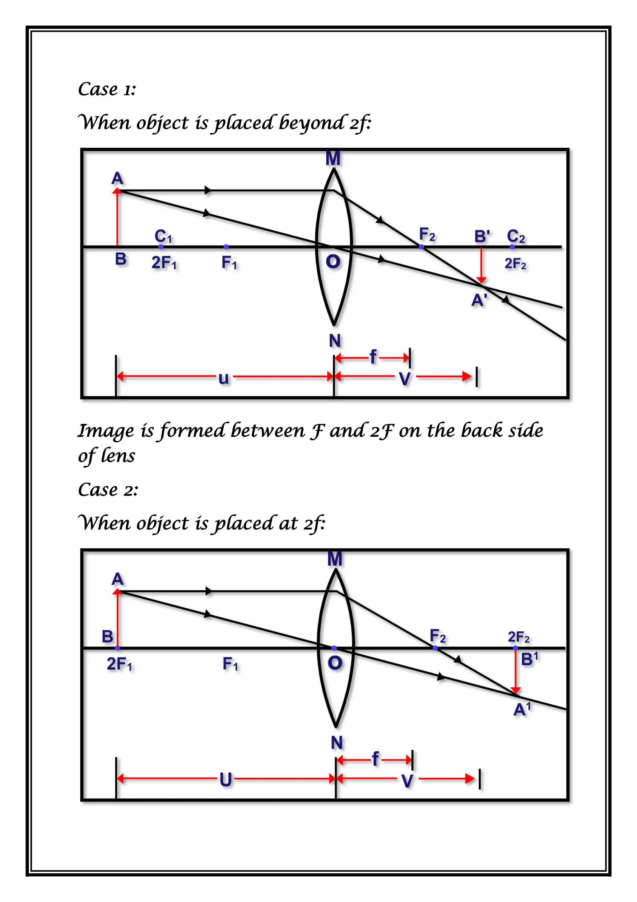 physics project class 12 o study the nature and size of image formed by ...