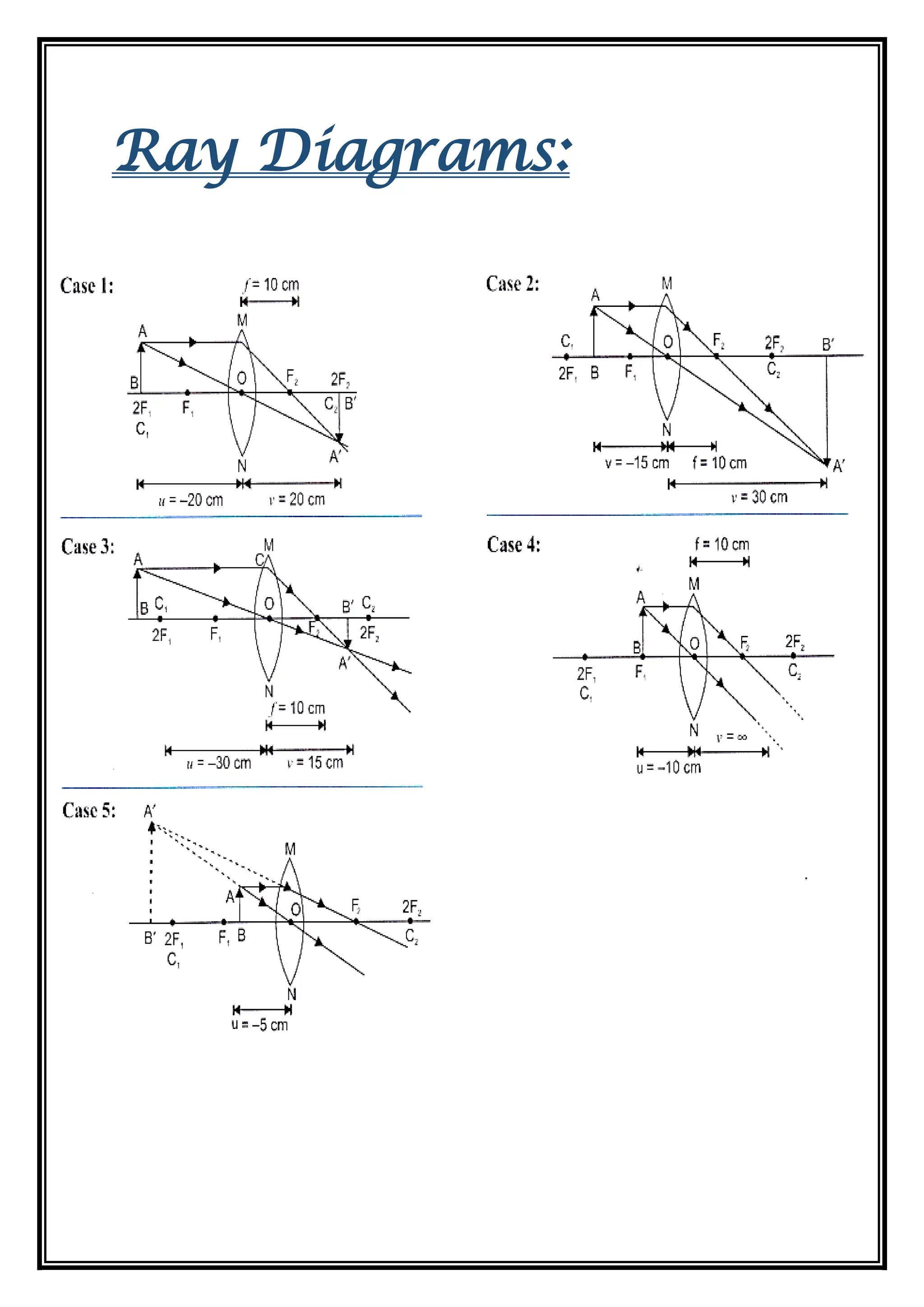 physics project class 12 o study the nature and size of image formed by ...