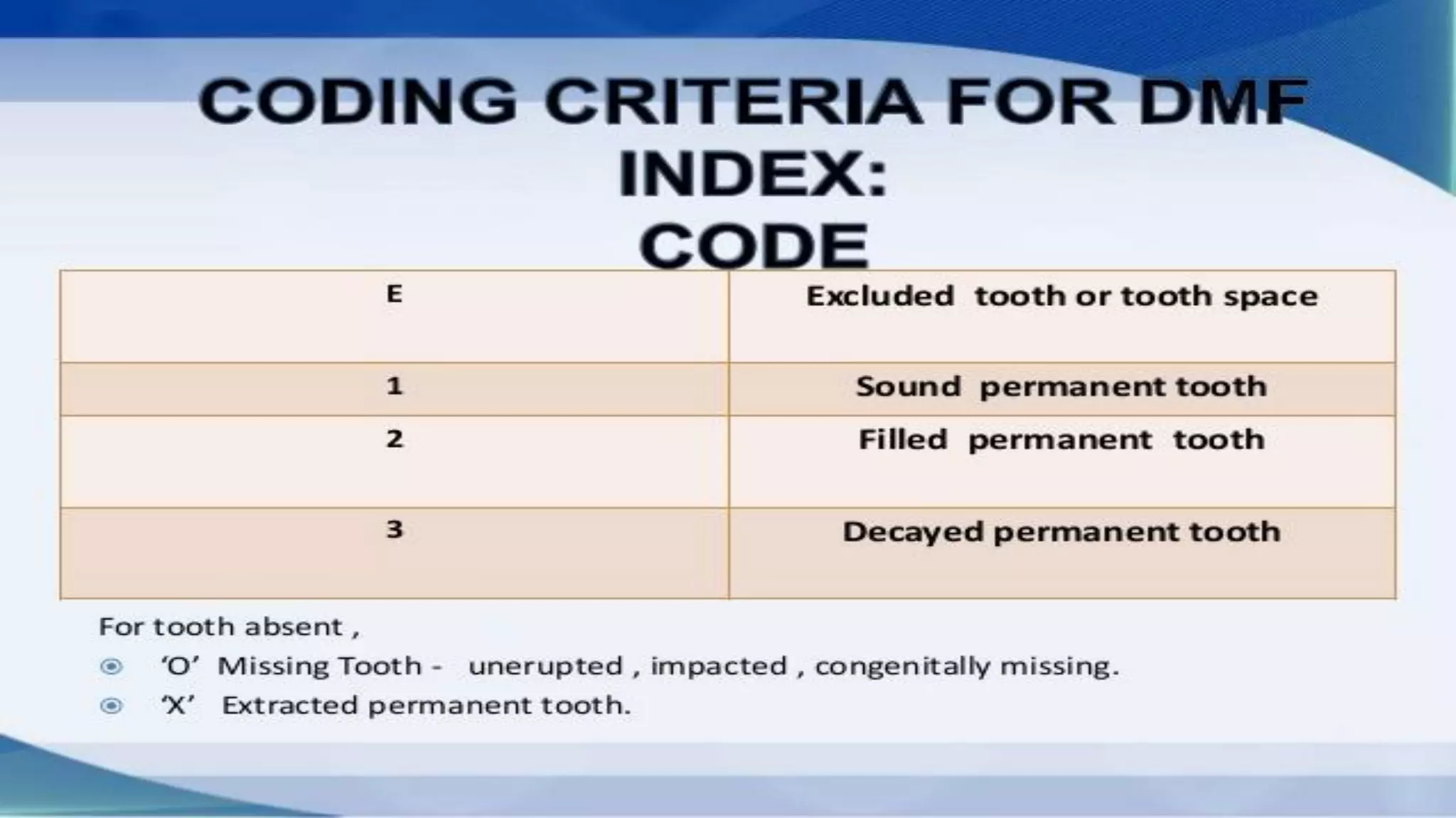 INDEX CPITN, DMFT & DMFS | PDF