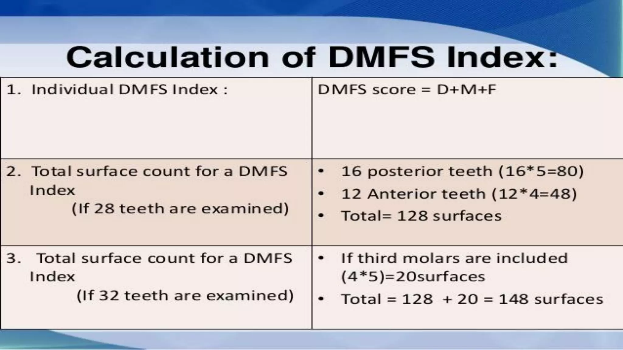 INDEX CPITN, DMFT & DMFS | PDF