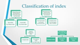 INDEX CPITN, DMFT & DMFS | PDF