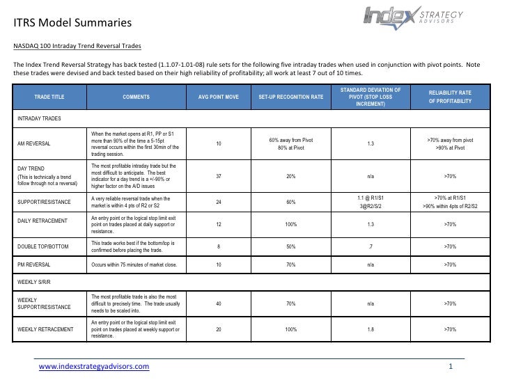 ITRS Model Summaries