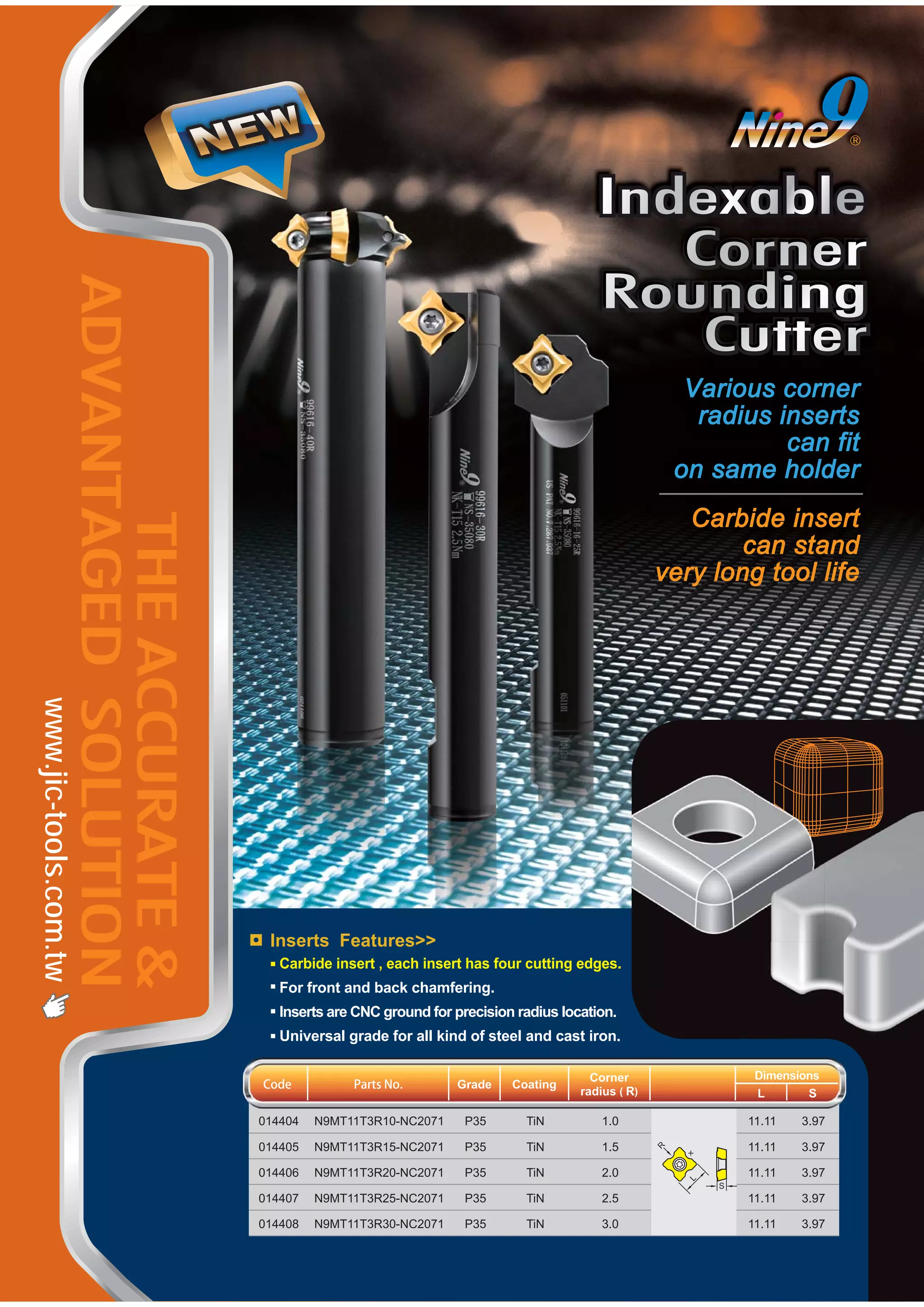 เม็ดมีดทำขอบโค้ง พร้อมด้าม (Corner Rounding Tools) | PDF