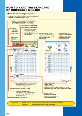 INDEXABLE MILLING | PDF
