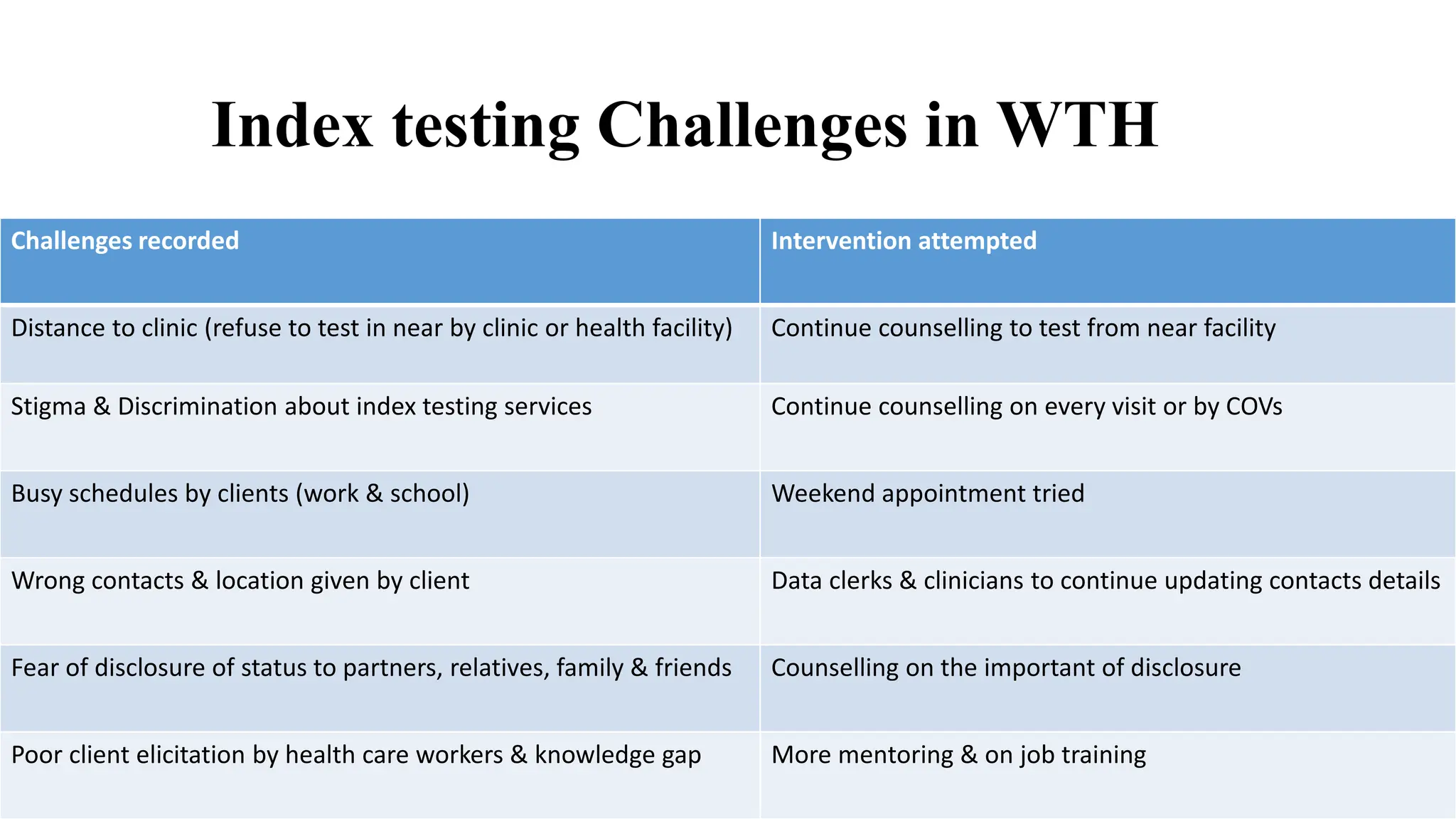 Index cascade WTH.presentation slides ptx | PPTX