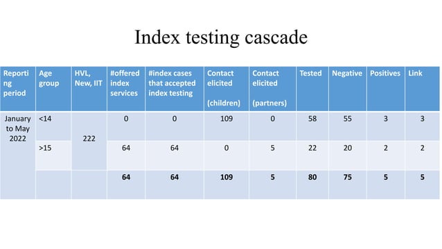 Index cascade WTH.presentation slides ptx | PPTX