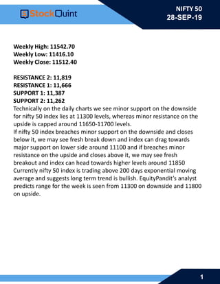 Index chart newsletter | PDF