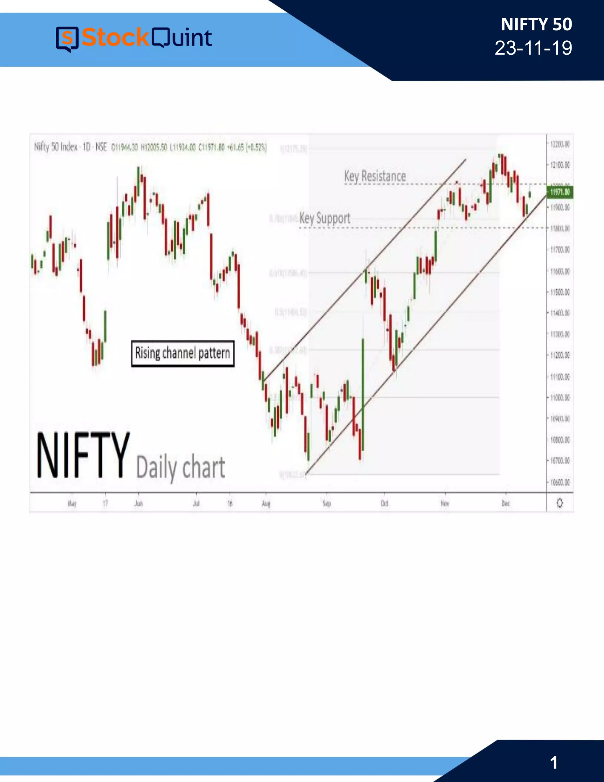 Index chart newsletter 14-12-19 | PDF
