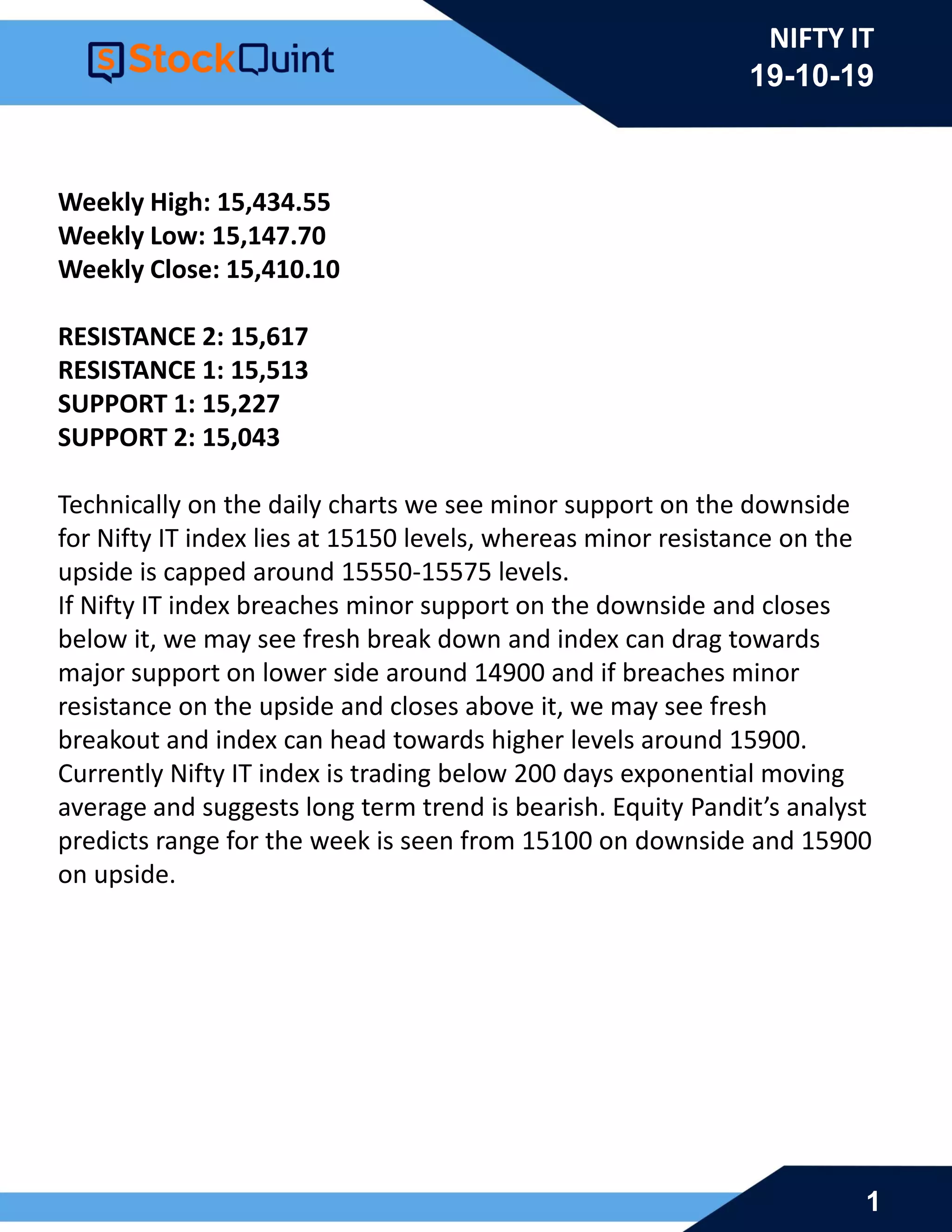 Index chart newsletter 19 10-19 | PDF | Free Download