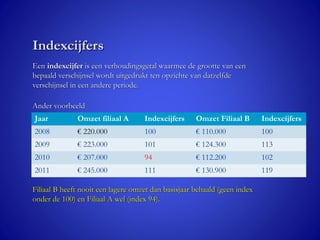 Indexcijfers | PPT