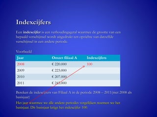 Indexcijfer Berekenen Formule – Indexering Berekenen – TGIDQQ