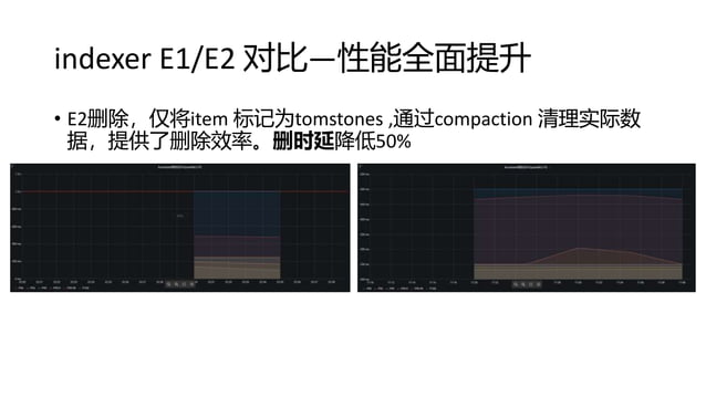 Indexer E1-E2对比.pptx