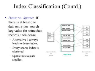 Database Management Systems index Concepts | PPT