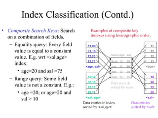 Database Management Systems index Concepts | PPT
