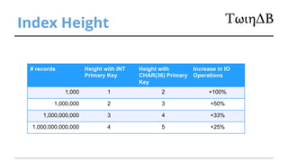 Efficient Indexes in MySQL | PPT