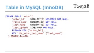 Efficient Indexes in MySQL | PPT