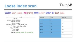 Efficient Indexes in MySQL | PPT | Free Download