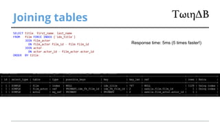Efficient Indexes in MySQL | PPT