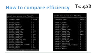 Efficient Indexes in MySQL | PPT