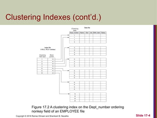 index examples.pptx