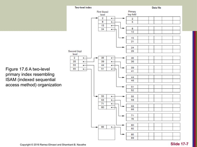 index examples.pptx
