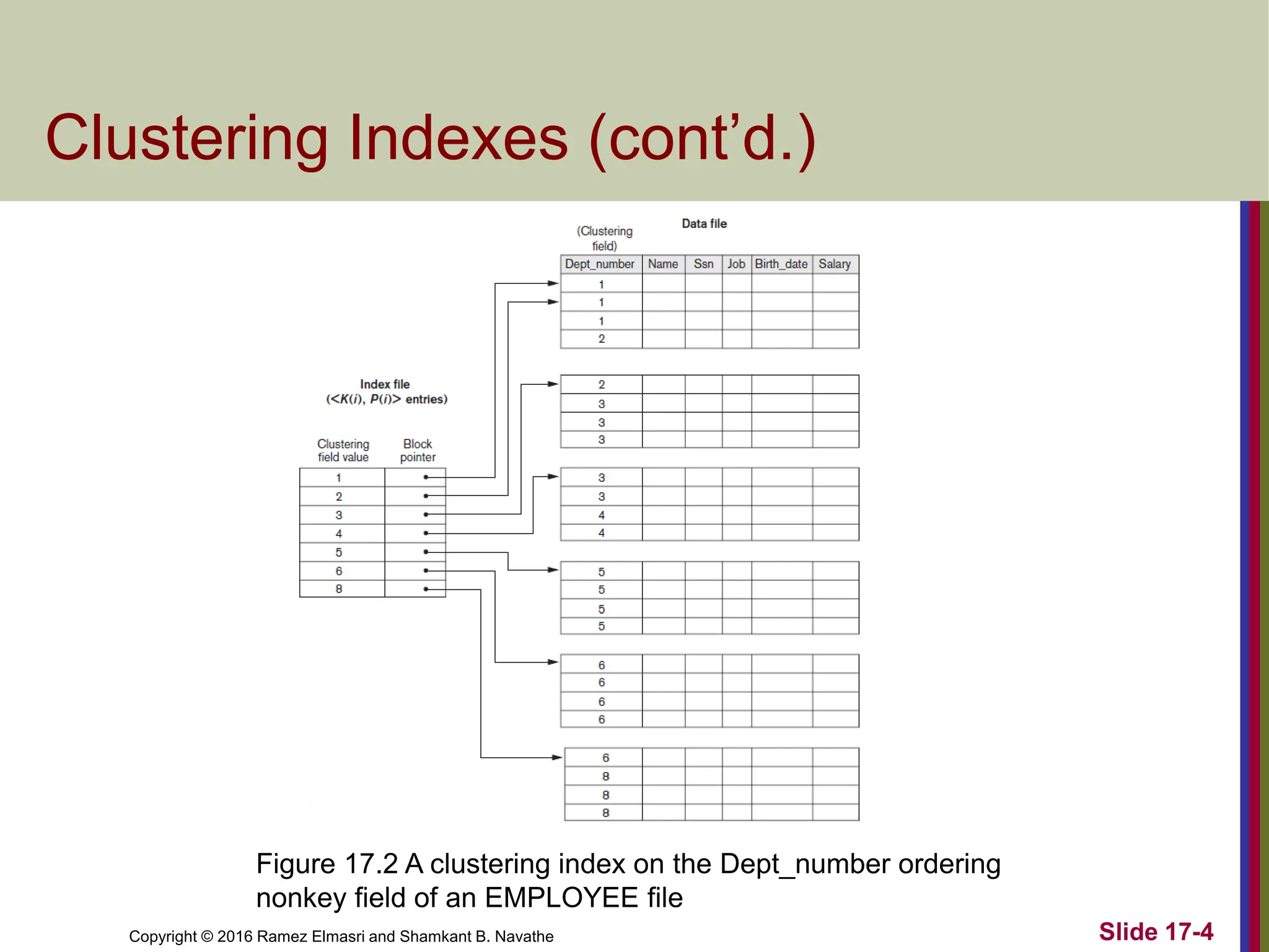 index examples.pptx