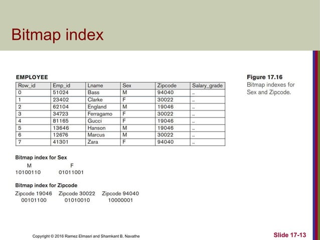index examples.pptx