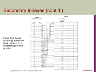 index examples.pptx