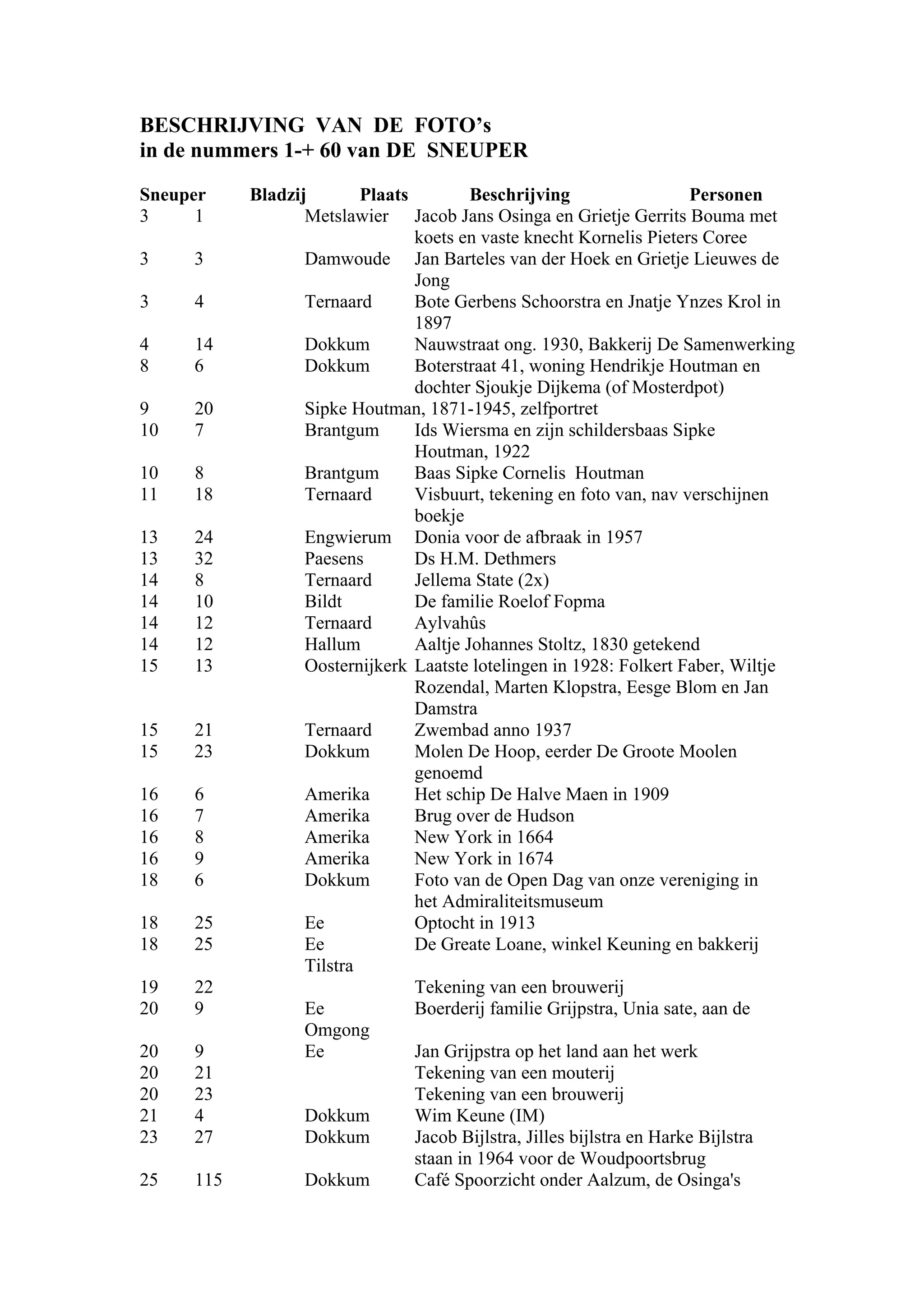 De Sneuper, Index op foto's in nummer 1 t/m 70 | PDF
