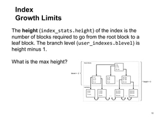 Index growth limits | PPT