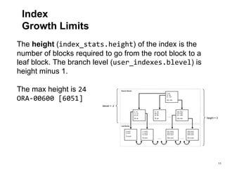 Index growth limits | PPT