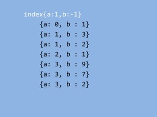 Indexing In MongoDB | PPTX