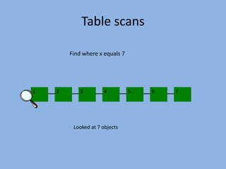 Indexing In MongoDB | PPTX | Databases | Computer Software and Applications