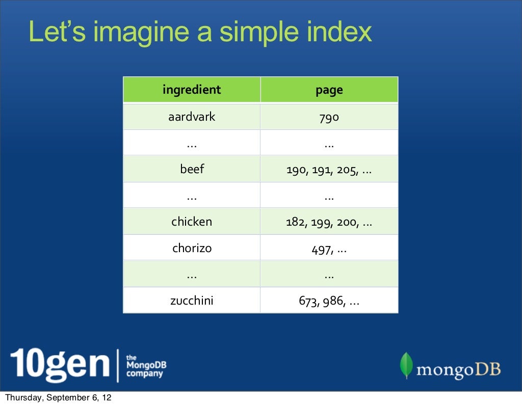Let’s imagine a simple index