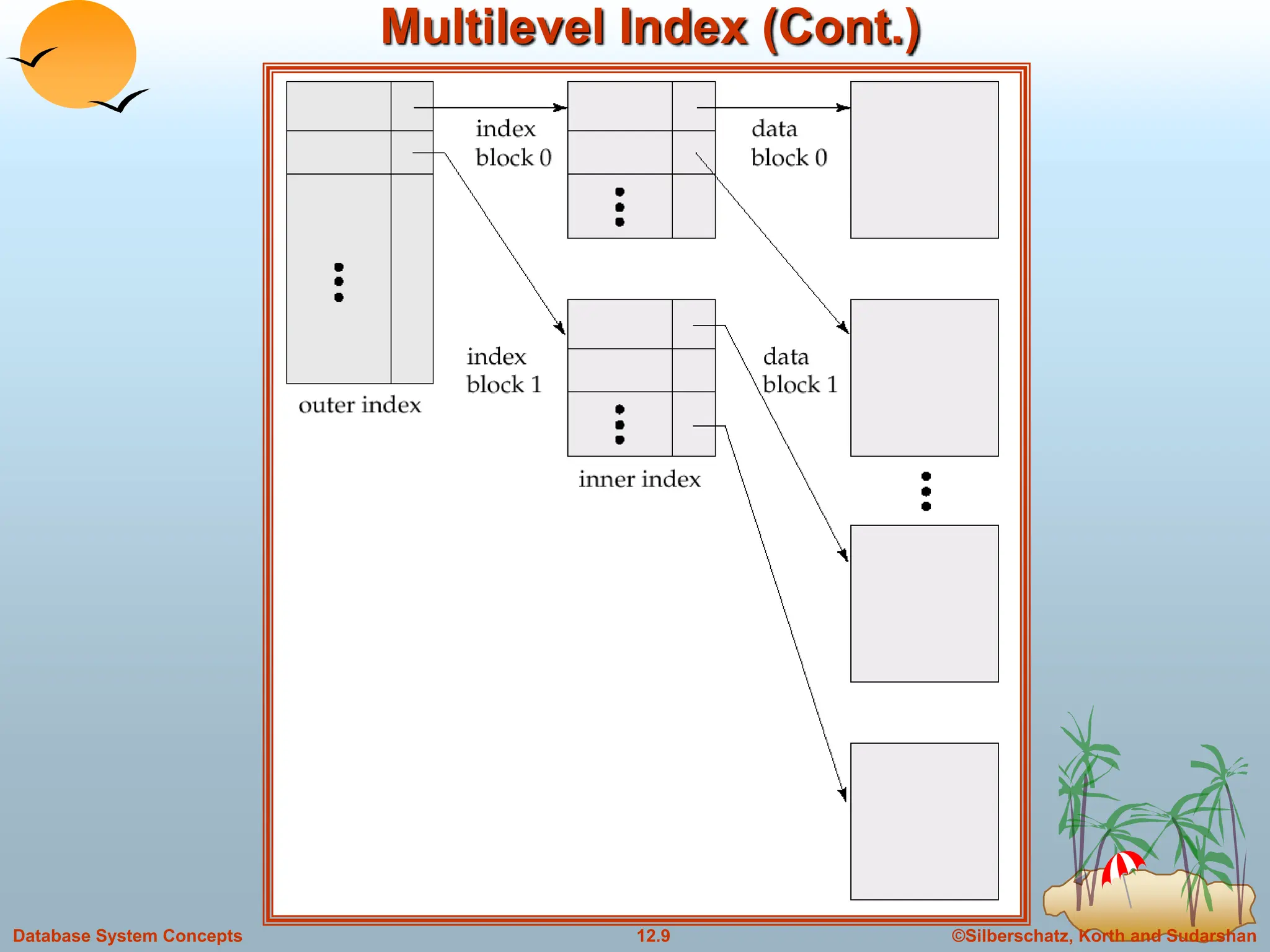 Indexing and Hashing.ppt