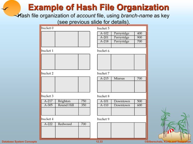 Indexing and Hashing.ppt | Databases | Computer Software and Applications