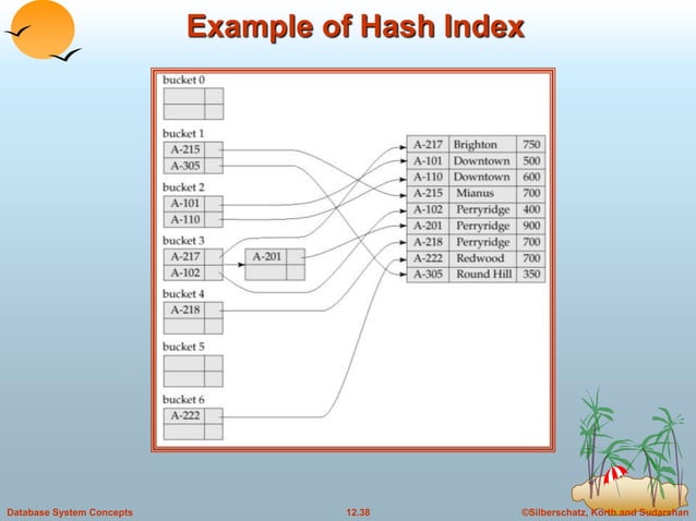 Indexing and Hashing.ppt | Databases | Computer Software and Applications