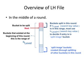 INDEXING AND HASHING UNIT 4 SILBERSCHATZ | PPT