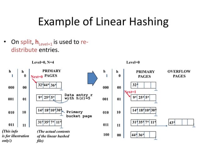 INDEXING AND HASHING UNIT 4 SILBERSCHATZ | PPT
