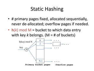 INDEXING AND HASHING UNIT 4 SILBERSCHATZ | PPT