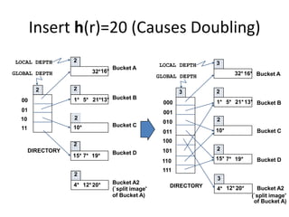 INDEXING AND HASHING UNIT 4 SILBERSCHATZ | PPT | Free Download