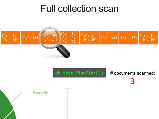Indexing and Performance Tuning | PPT