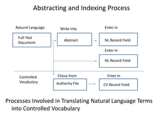 Indexing language concept types and characteristics | PDF