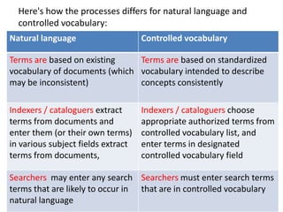 Indexing language concept types and characteristics | PDF | Internet for Beginners | Internet