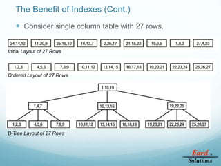 SQL Server Index and Partition Strategy | PPTX | Databases | Computer Software and Applications