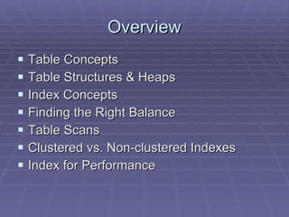 Indexing Strategies | PPT